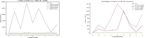 Figure 3 From On Device Learning With Binary Neural Networks Semantic