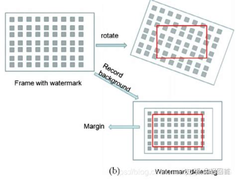 运用matlab实现基于dct的数字水印技术学习笔记 知乎