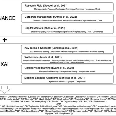 Resource Based View Theory Download Scientific Diagram