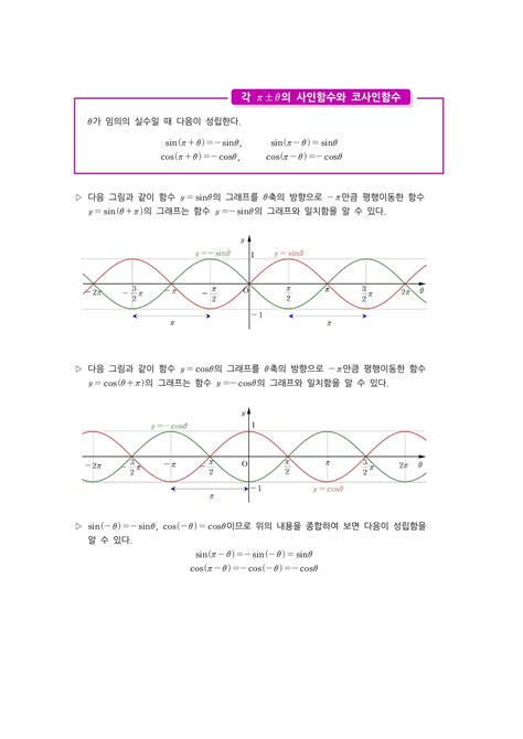 수학 개념 정리공식 삼각함수의 그래프 사인 함수 코사인 함수 탄젠트 함수
