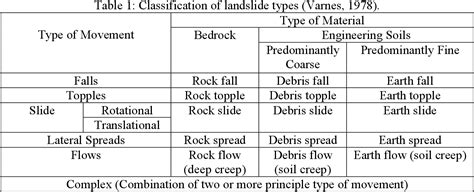 Table 1 From An Investigation Of The Optimal Resolution For Landslide Monitoring Using