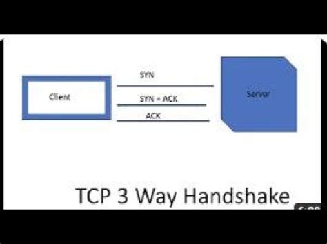 3 way handshake in Wireshark || Ethical Hacking course - YouTube