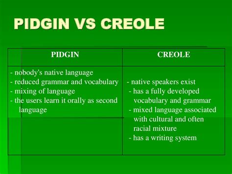 Pidgin Language Examples