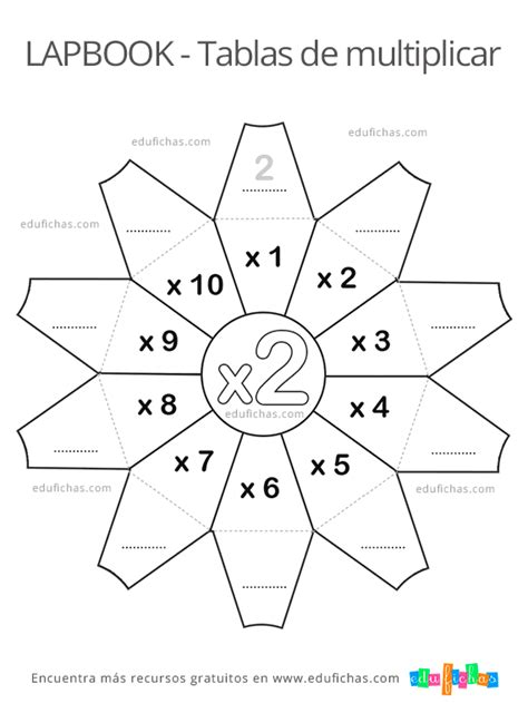 Hojas De Práctica De Tablas De Multiplicar Para Imprimir Tablas De