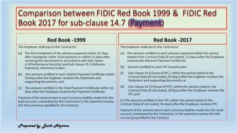 layth alqarra l pmp l ciccm i fidic on linkedin comparison between