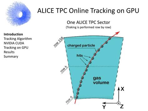 Ppt Alice Tpc Online Tracking On Gpu Powerpoint Presentation Free