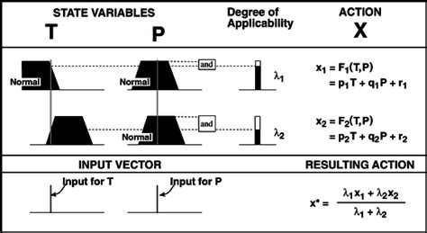 Fuzzy Sets And Pattern Recognition
