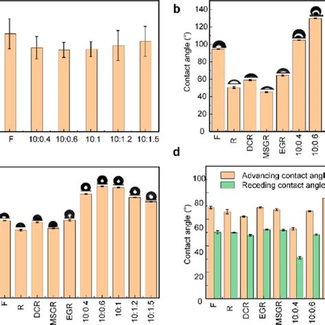 Morphology Of Four Different Bionic Surfaces A Optical Images B