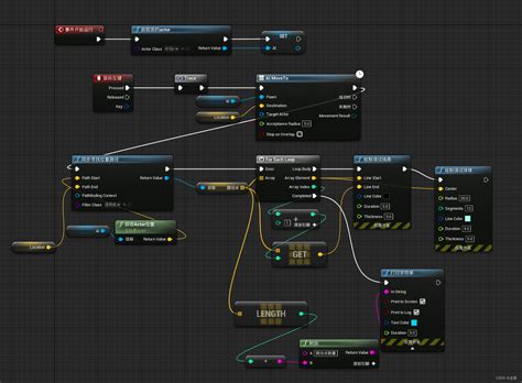 ue4蓝图实现自动规划路径及沿路径移动 ue4自动导航路线绘制 csdn博客