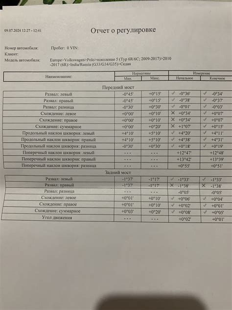 Замена ремня Грм ( гейтс комплект) всех амортизаторов. ( патрон ) опоры ...