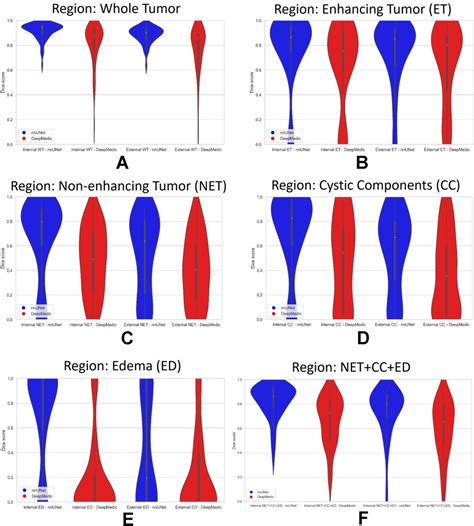 figure 1 from training and comparison of nnu net and deepmedic methods
