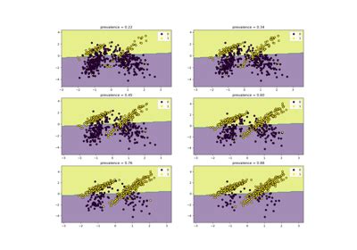 Sklearn Linear Model LogisticRegression Scikit Learn 1 2 2 Documentation