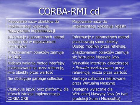 Ppt Corba Powerpoint Presentation Free Download Id1729136