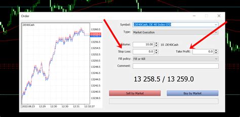 Why Should Traders Always Set A Stop Loss And A Take Profit
