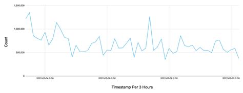 Is Phantomjs Dead Detecting Phantomjs Headless Browsers Security Boulevard