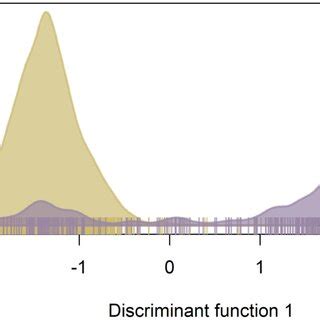 SNP Panel And Genomic Sex Identification In Atlantic Halibut