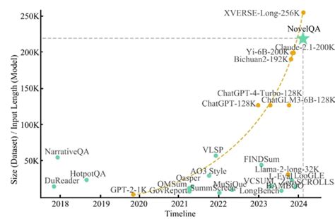 Llm Rag中的文本切分策略及长上下文窗口是否会取代rag？ Rag 文档自动分段 Csdn博客