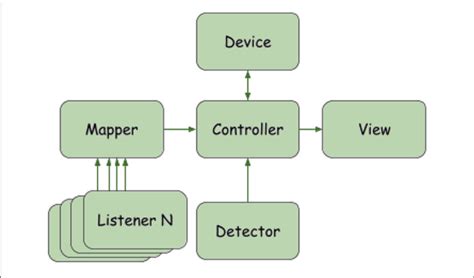 A Block Diagram Illustrating The Functioning And Main Components Of
