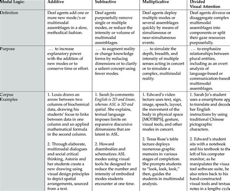 communication transduction four modal logics download scientific