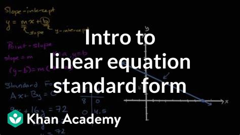 Writing Equations In Standard Form With Integer Coefficients Tessshebaylo