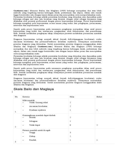 Skala Prioritas Askep Keluarga Pdf