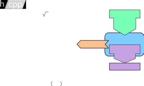 C Infographics And Cheat Sheets Hacking C