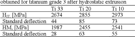 Table 2 From Hydrostatic Extrusion Of Al Coated Titanium Obtained By The Magnetron Technique