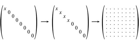 Density Matrix Calculator