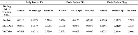 Table 2 From Cnn Based Multi Modal Camera Model Identification On Video Sequences Semantic Scholar