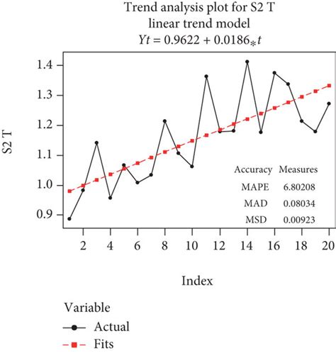 Graphs Of The Theta T Series A Time Function Graph Of The S1 T