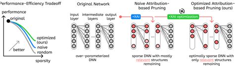 論文レビュー Pruning By Explaining Revisited Optimizing Attribution Methods To Prune Cnns And