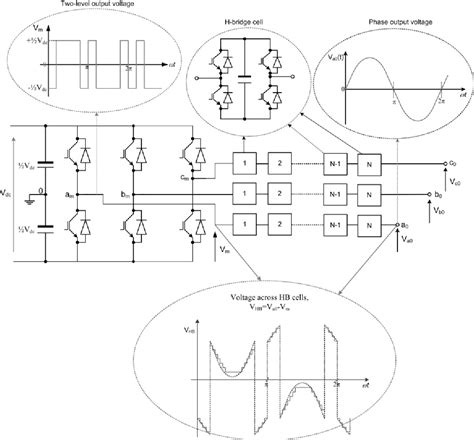 figure 1 from improved pulse width modulation and capacitor voltage