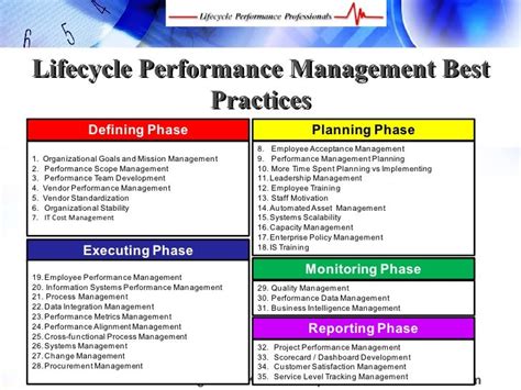 Lifecycle Performance Management Best Practices