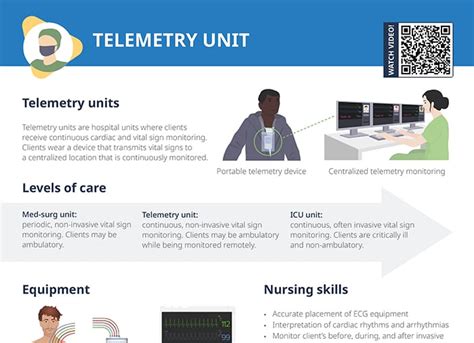 Telemetry Unit Free Cheat Sheet Lecturio Nursing