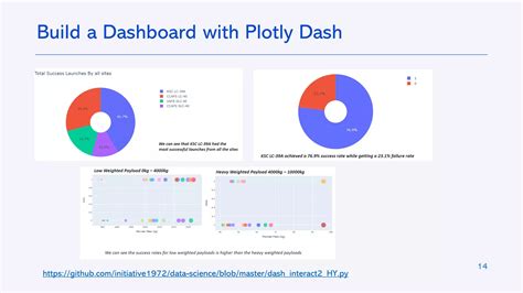 Ibm Data Science Capstone Project Spacex Launch Analysis Ppt