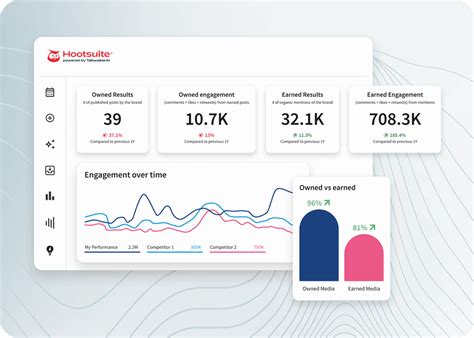 Social Media Marketing And Management Tool Hootsuite