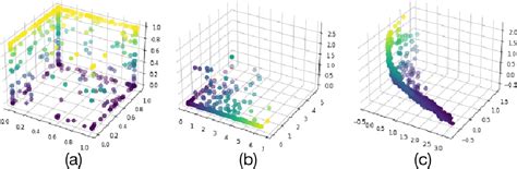 Figure 1 From Trajectory Aware Principal Manifold Framework For Data Augmentation And Image