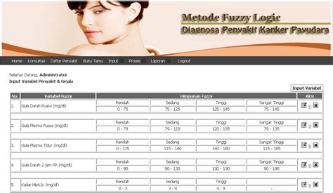 Source Code Metode Fuzzy Tsukamoto Berbasis Web Kumpulan Program Php Dan Mysql