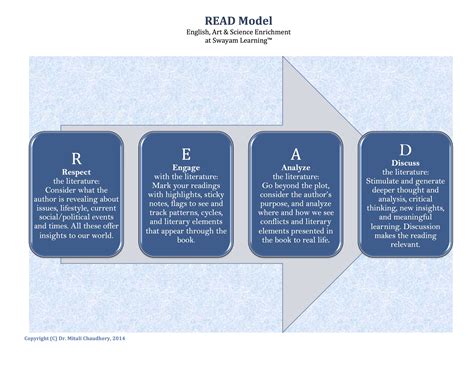 Unlocking The Power Of Reading With The Read Model