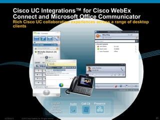 Datanamics Cisco UC Overview PPT