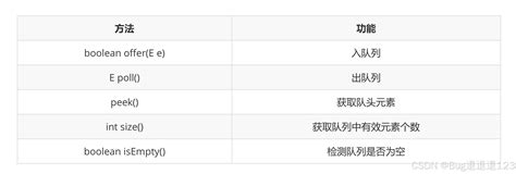 阻塞队列——java 阻塞队列——java