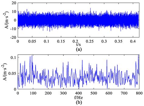Bearing Fault Feature Extraction Method Based On Adaptive Time Varying Filtering Empirical Mode