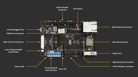 portenta hat carrier user manual arduino documentation