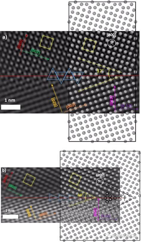 《scripta Mater》首次结合高分辨tem和原子尺度模拟研究特殊晶界！ 知乎