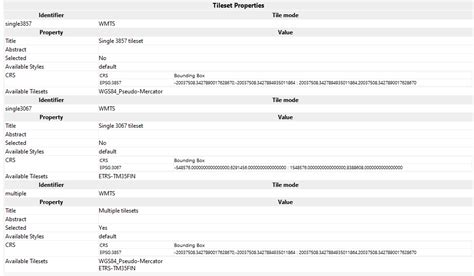 Wmts Layer Has Wrong Extents When Multiple Tilesets Are Available · Issue 51857 · Qgisqgis