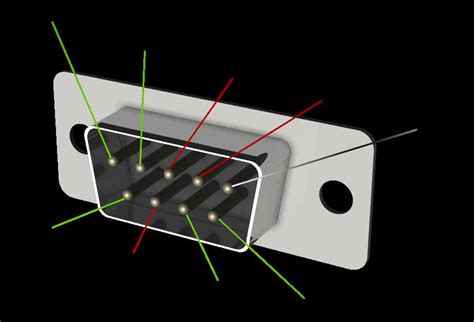 Complete Guide To Rs232 Db5 Pinout Wiring Diagram And Configuration
