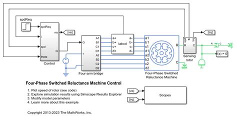 Four Phase Switched Reluctance Machine Control Matlab And Simulink