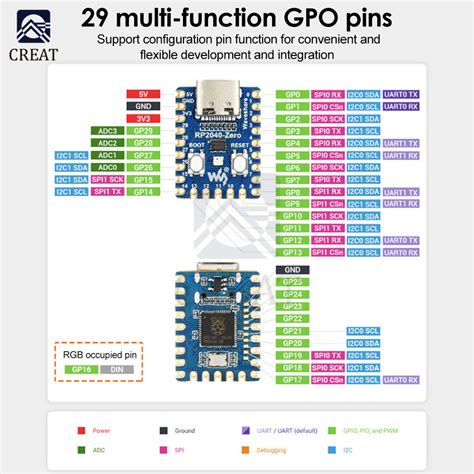 Rp2040 Zero Arduxop