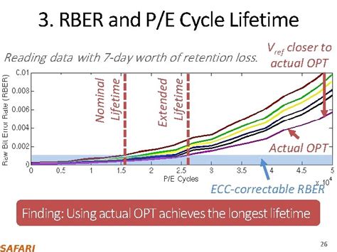 data retention in mlc nand flash memory characterization