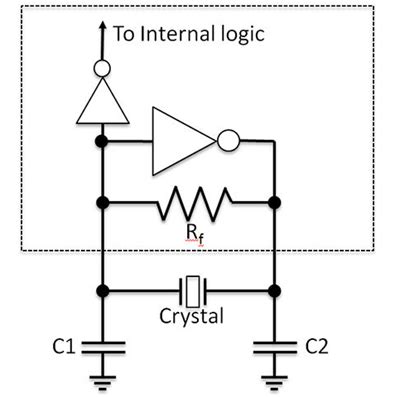 Real Time Clocks RTCC Microchip Technology